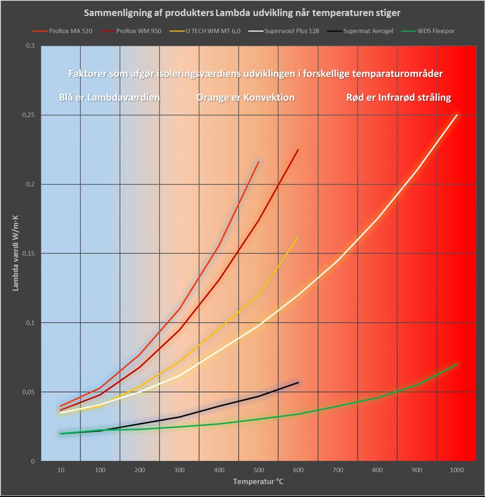 Supermat Aerogel er uovertrufen isolering. - Skanacid A/S