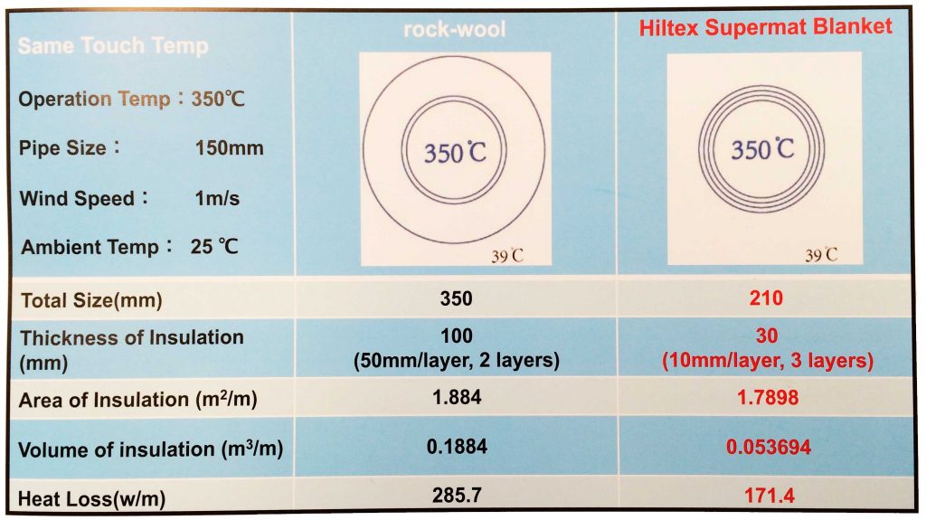 Supermat Aerogel er uovertrufen isolering. - Skanacid A/S